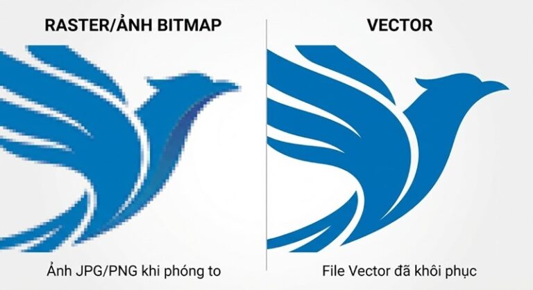 Khôi phục logo bị vỡ nét: Từ file ảnh chụp mờ nhòe thành bản in Vector ...